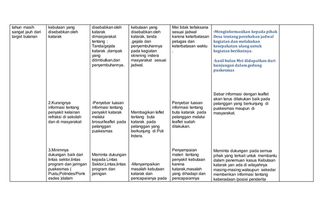 Analisis-Kinerja-PDCA-Indera.docx