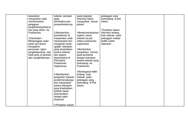 Analisis-Kinerja-PDCA-Indera.docx