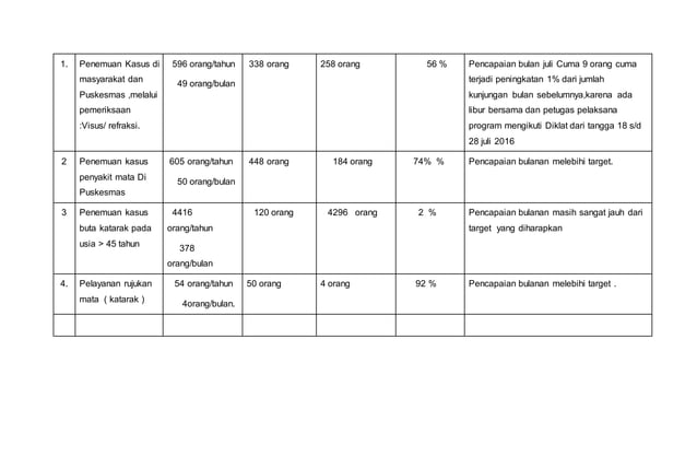 Analisis-Kinerja-PDCA-Indera.docx
