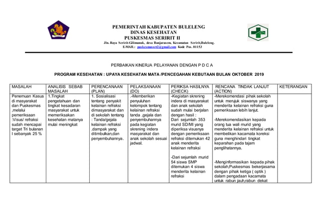 Analisis-Kinerja-PDCA-Indera.docx
