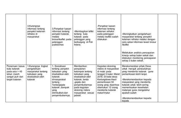 Analisis-Kinerja-PDCA-Indera.docx