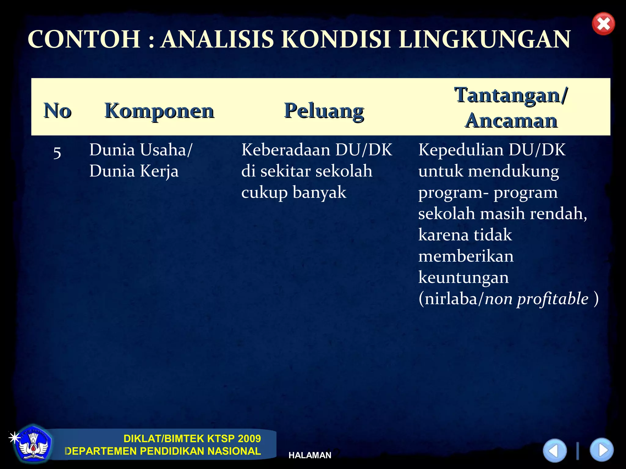 Analisis konteks | PPT