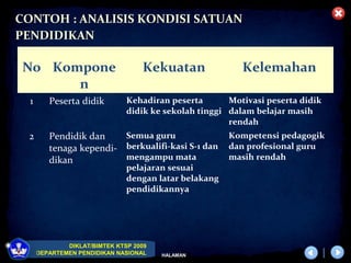 Analisis konteks | PPT