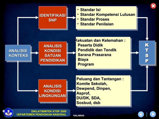 Analisis konteks | PPT