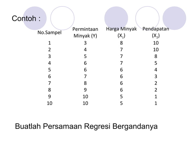 Analisis korelasi-berganda | PPT