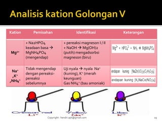 Analisis kualitatif-anorganik | PPTX