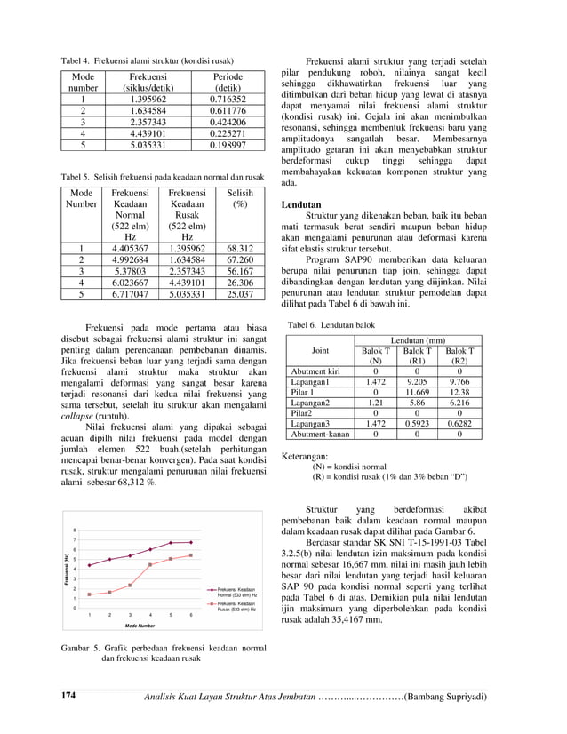 Analisis kuat-layan-struktur | PDF