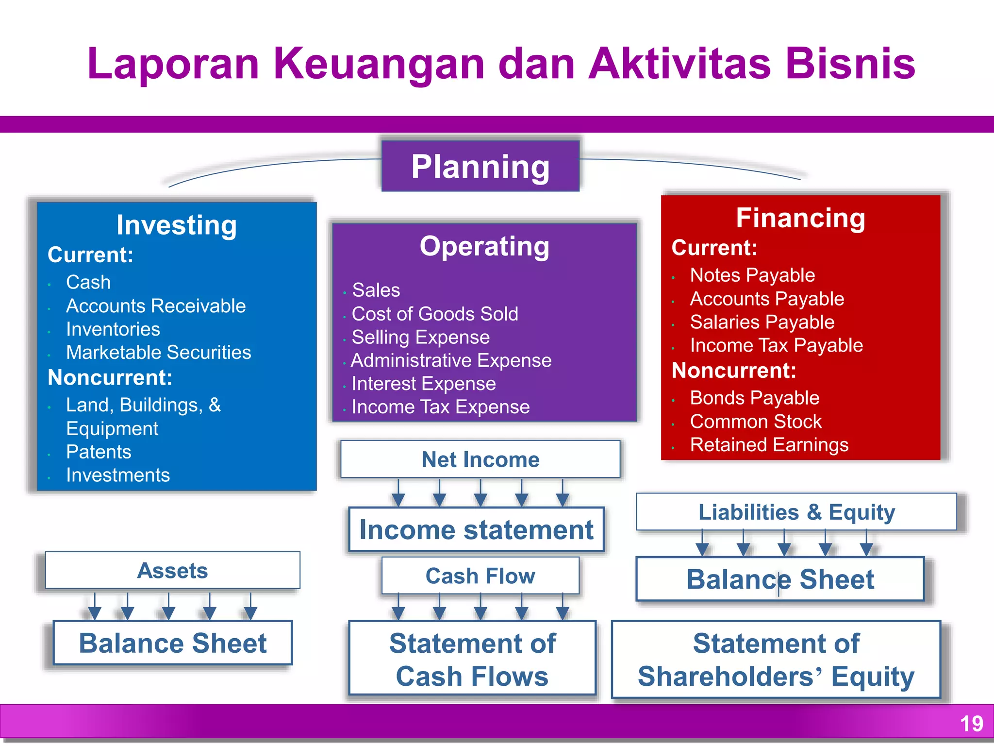 Analisis-Laporan-Keuangan.ppt