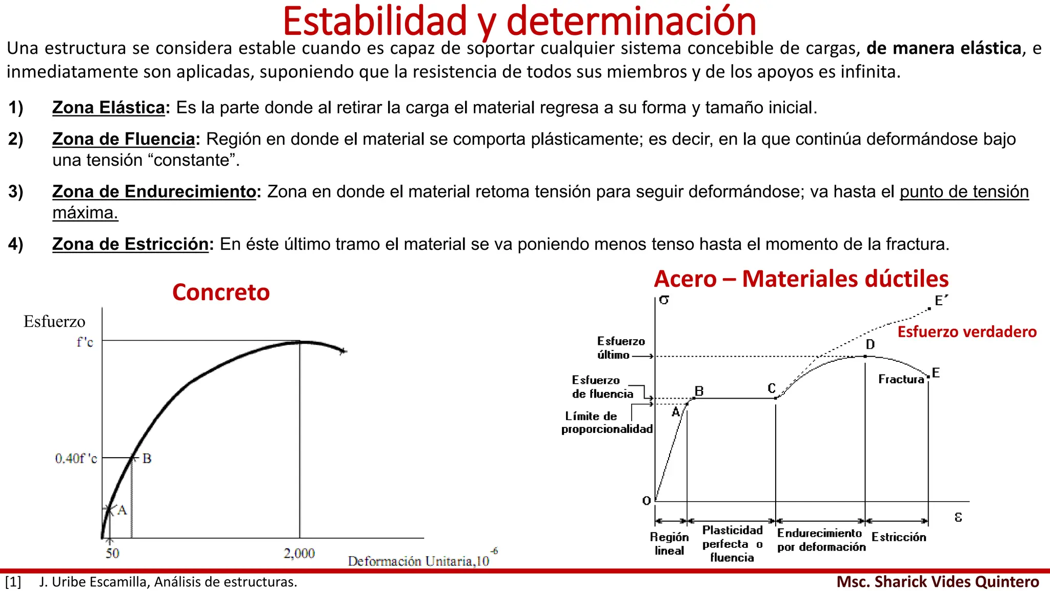 ANALISIS - NOTAS DE CLASE 2. Estabilidad y determinacion.pdf