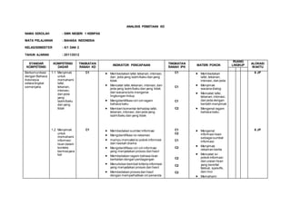Analisis pemetaan-kd-docx | PPT