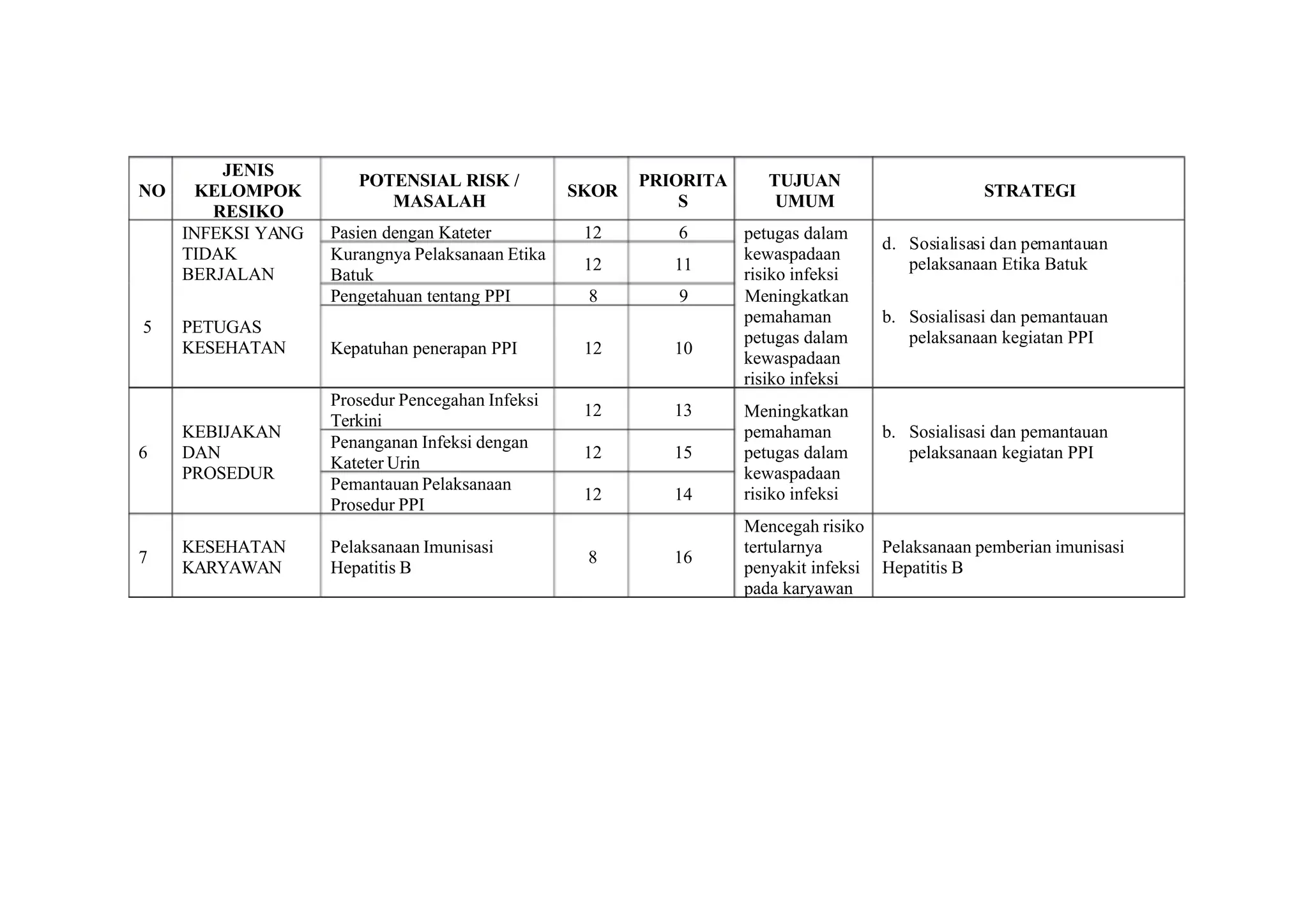 analisis-penilaian-risiko-pengendalian-infeksi.pdf