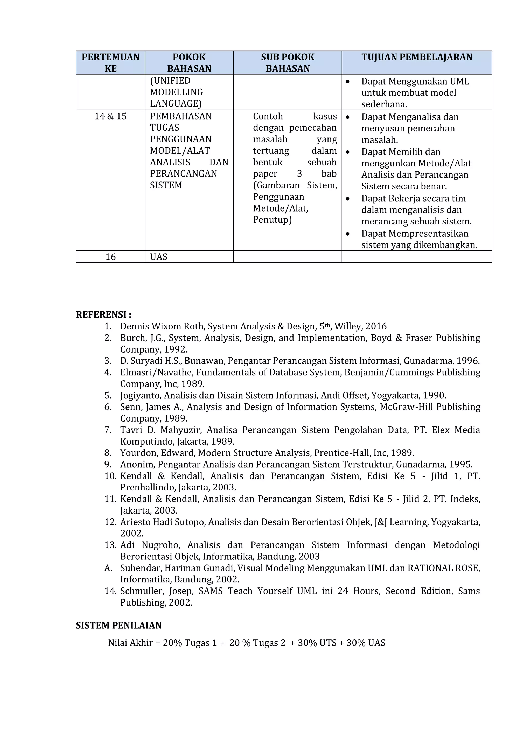 Analisis perancangan-sistem-fb | PDF