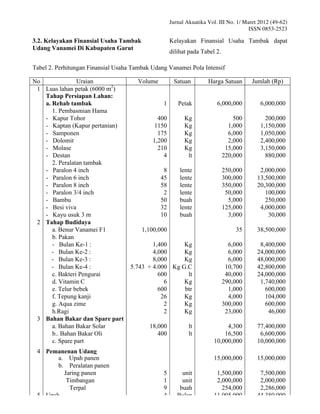 Analisis prospek-budidaya-tambak-udang (1) | PDF