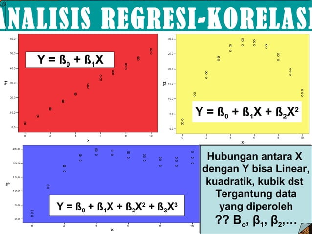 Analisis regresi-1 | PPT