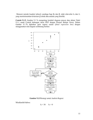 Analisis regresi | PDF