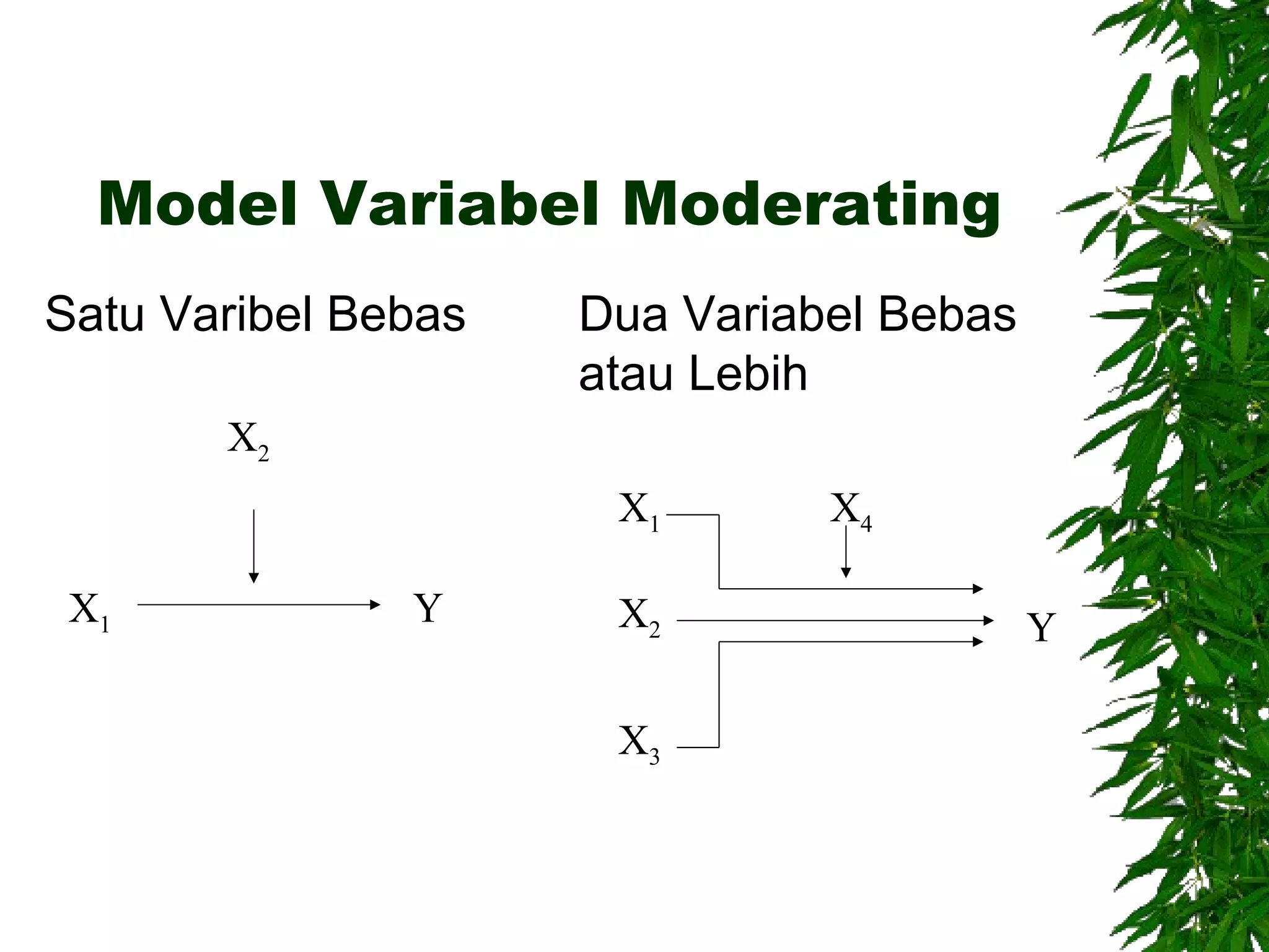 Analisis regresi-dengan-variabel-moderating-dan-intervening 20091 (1) | PPT