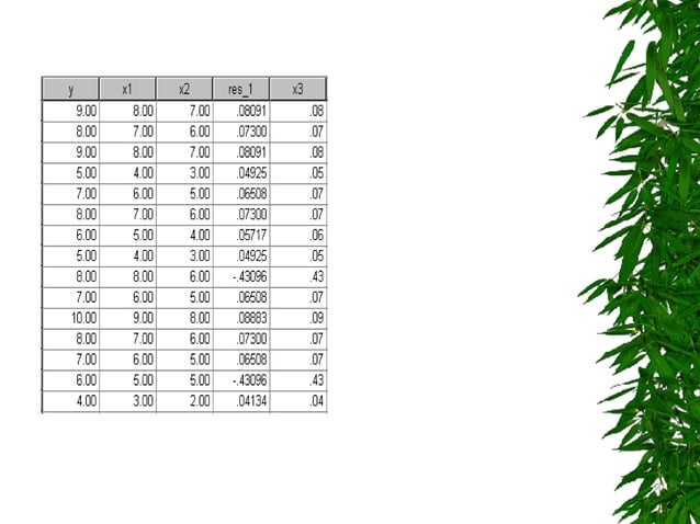 Analisis regresi-dengan-variabel-moderating-dan-intervening 20091 (1) | PPT