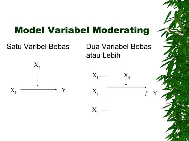 Analisis regresi-dengan-variabel-moderating-dan-intervening 20091 (1) | PPT