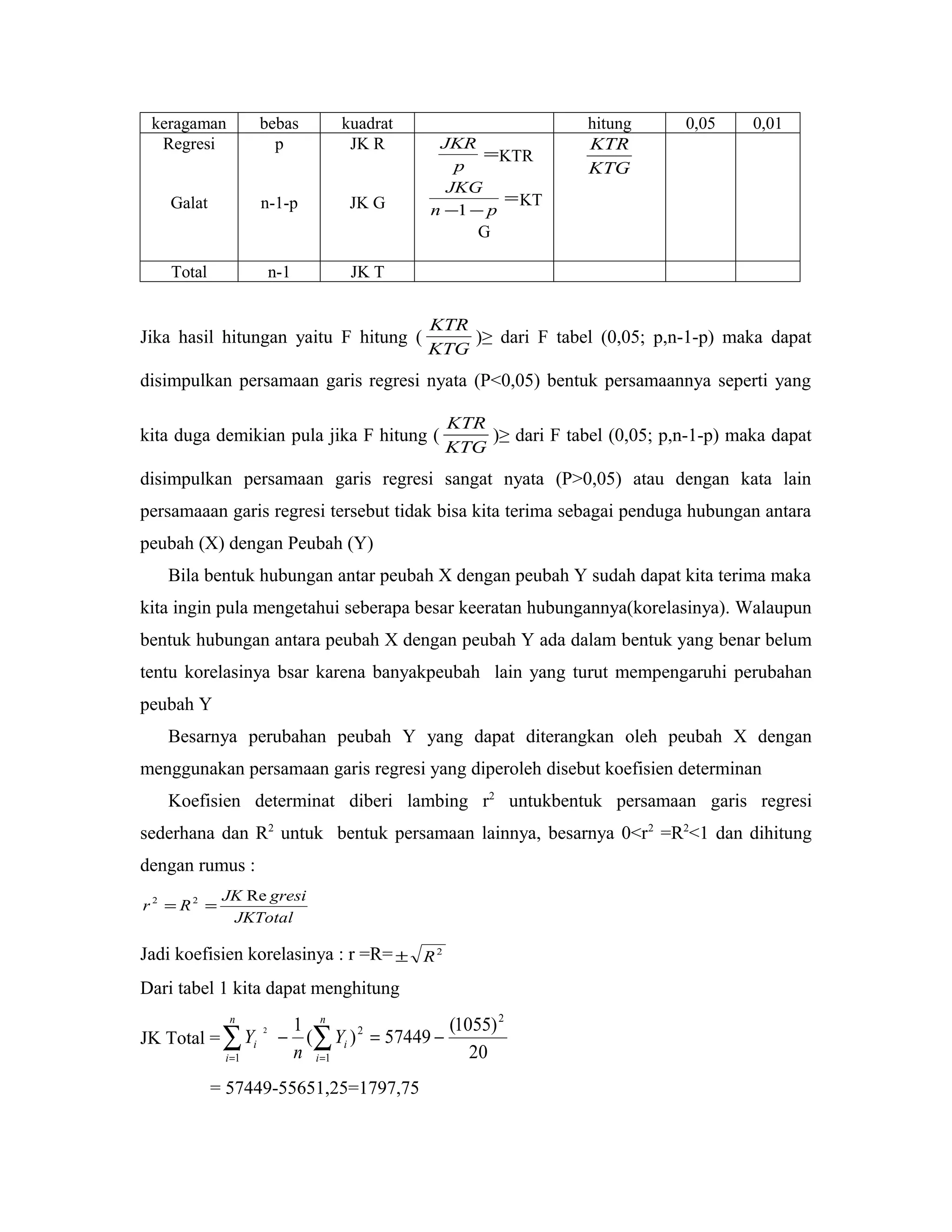 Analisis regresi-korelasi | PDF