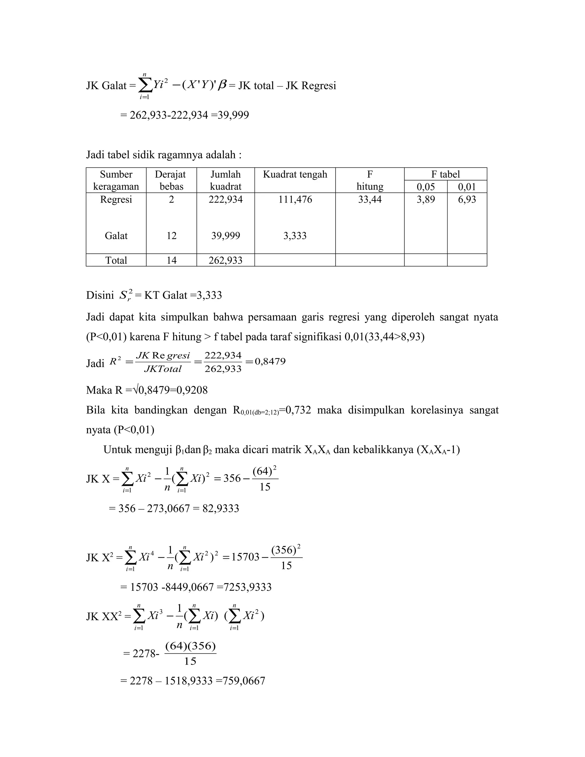 Analisis regresi-korelasi | PDF