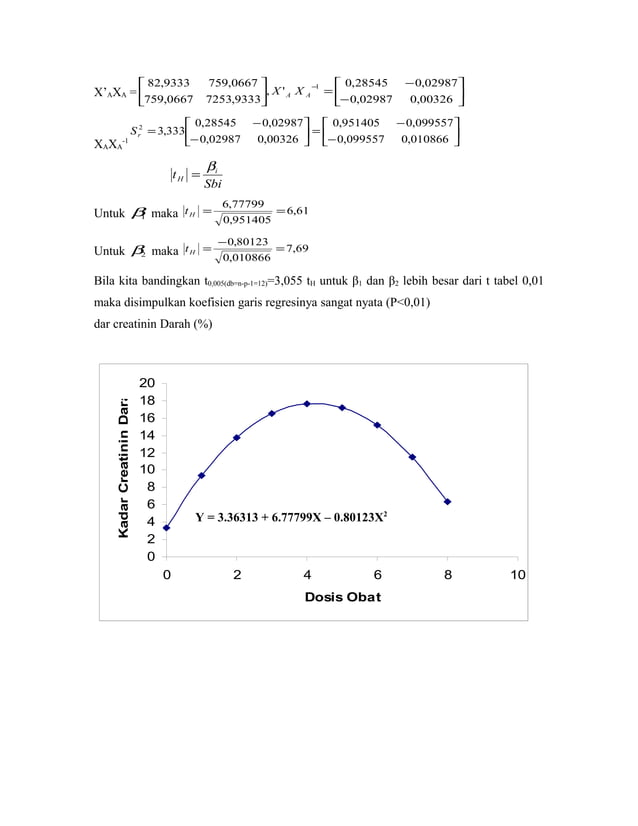 Analisis regresi-korelasi | PDF