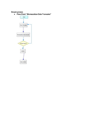 Analisis Sistem Informasi Penjualan Alfamart | DOCX