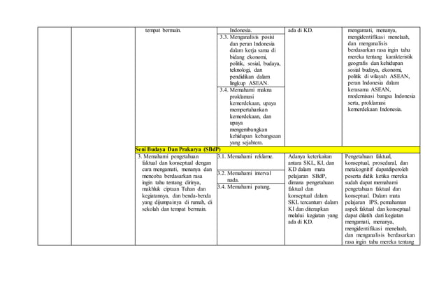 Analisis-Skl-Ki-Kd-Kelas-Vi.doc