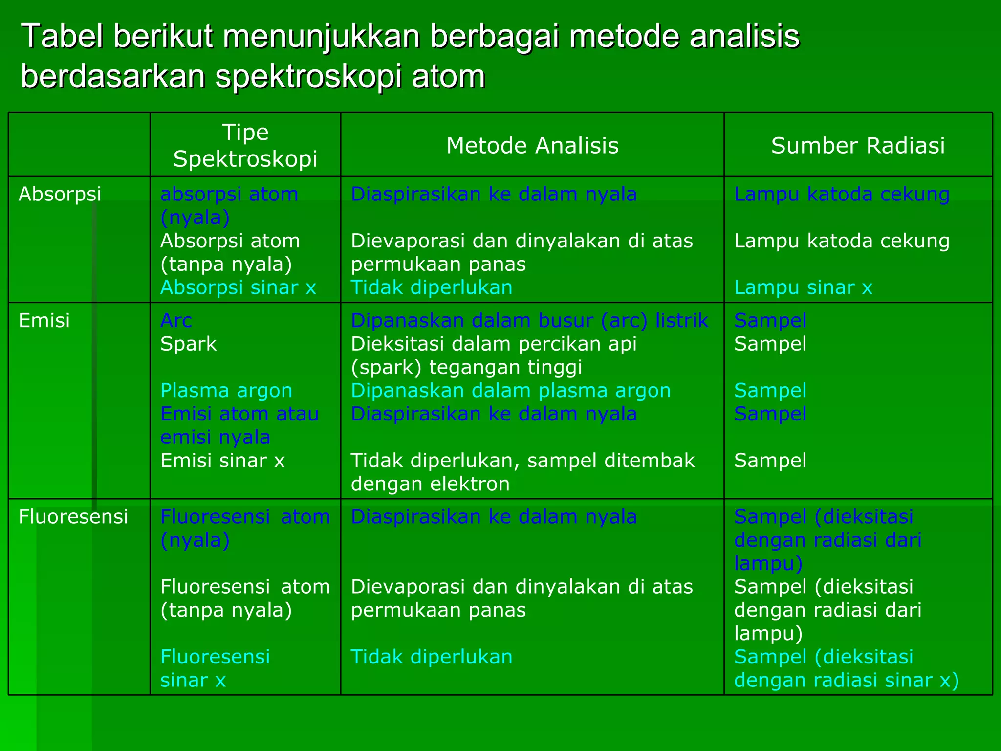 Analisis spektrometri | PPT
