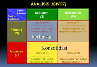 STRATEGI BERSAING MENGGUNAKAN ANALISIS SWOT | PPT