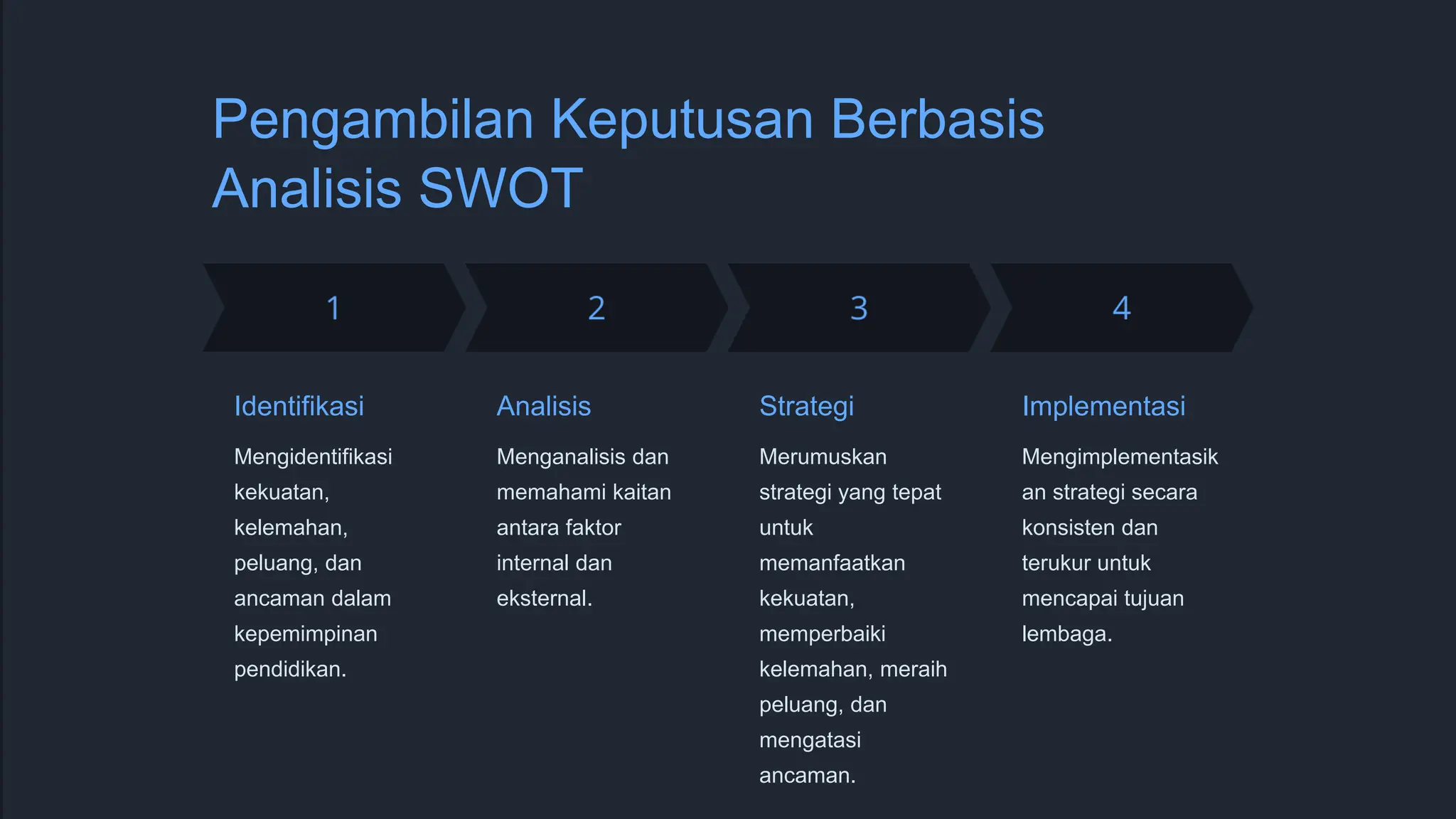 Analisis-SWOT-dalam-Kepemimpinan-Pendidikan.pptx