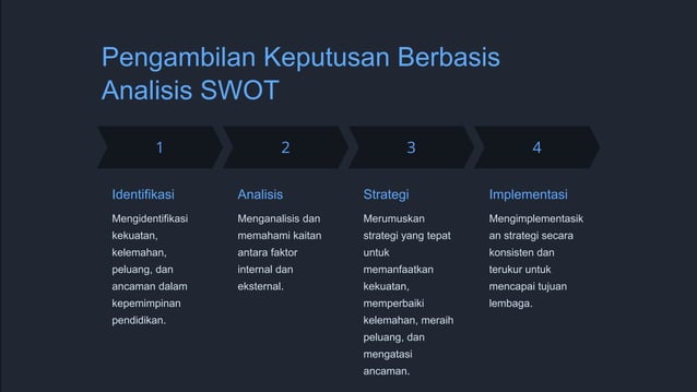 Analisis-SWOT-dalam-Kepemimpinan-Pendidikan.pptx