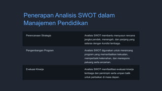 Analisis-SWOT-dalam-Kepemimpinan-Pendidikan.pptx