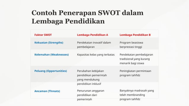 Analisis-SWOT-dalam-Rencana-Strategis-Lembaga-Pendidikan.pptx