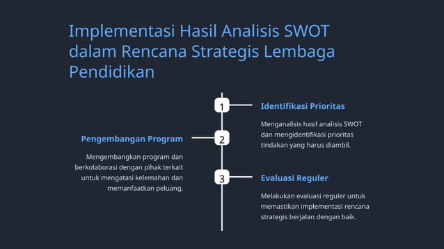 Analisis-SWOT-dalam-Rencana-Strategis-Lembaga-Pendidikan.pptx