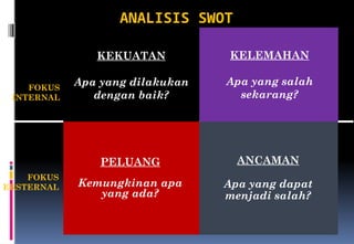 analisis-swot(1).pptx dalam penerapan dimasyarakat | PPTX