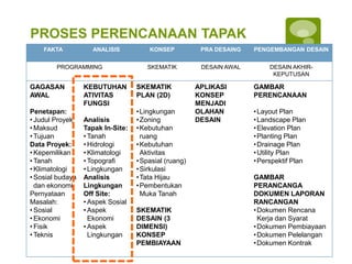 Analisis-Tapak.pptx