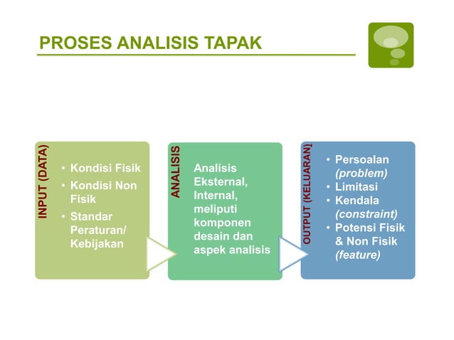 Analisis-Tapak.pptx