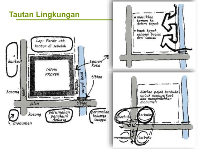 Analisis-Tapak.pptx