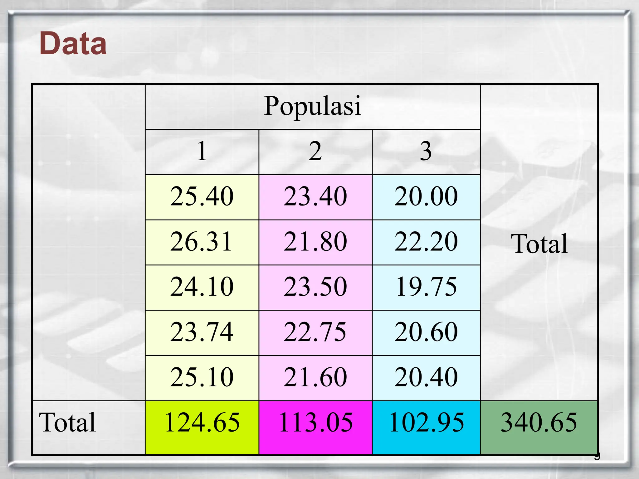 analisis-variansi statistik penelitian analisis data | PPT