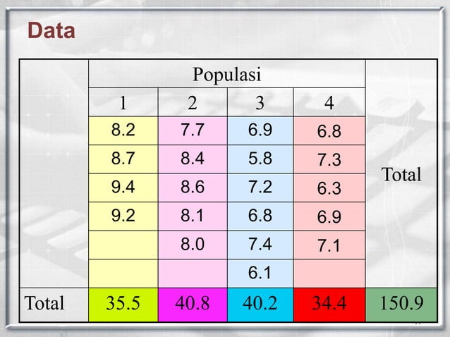 analisis-variansi statistik penelitian analisis data | PPT