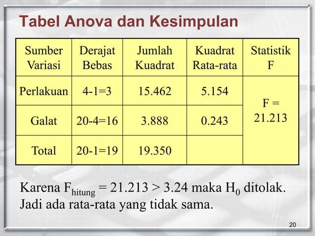 analisis-variansi statistik penelitian analisis data | PPT