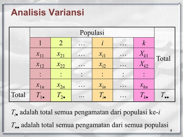 analisis-variansi statistik penelitian analisis data | PPT