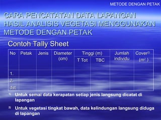 ANALISIS-VEGETASI-new-upadated-21-01-2010.ppt