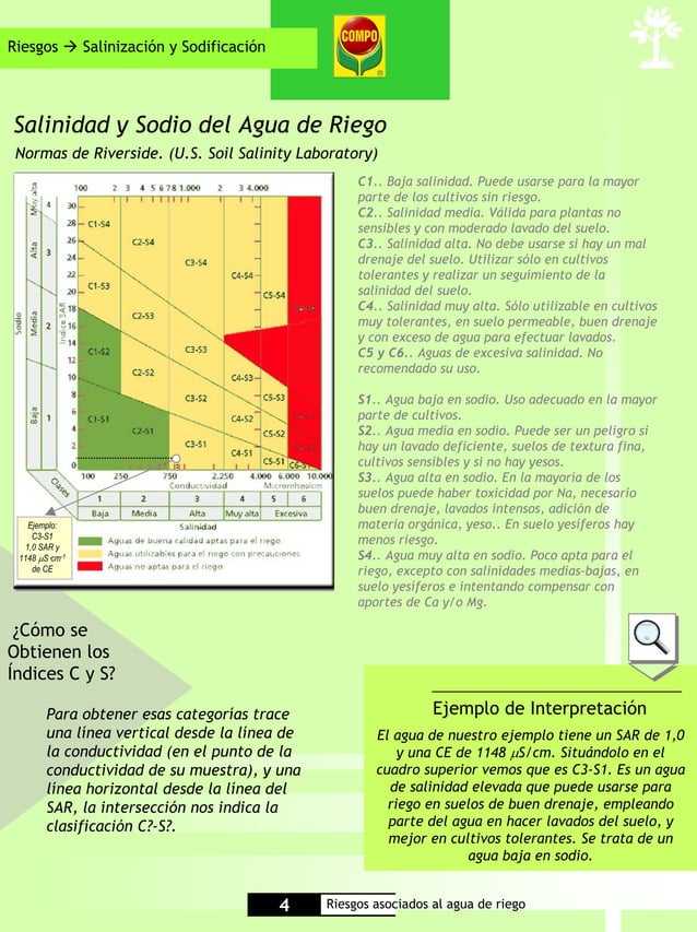 Analisis Agua Riego | PDF | Water Services | Home Utilities