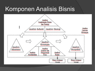 Analisis aktivitas bisnis | PPTX