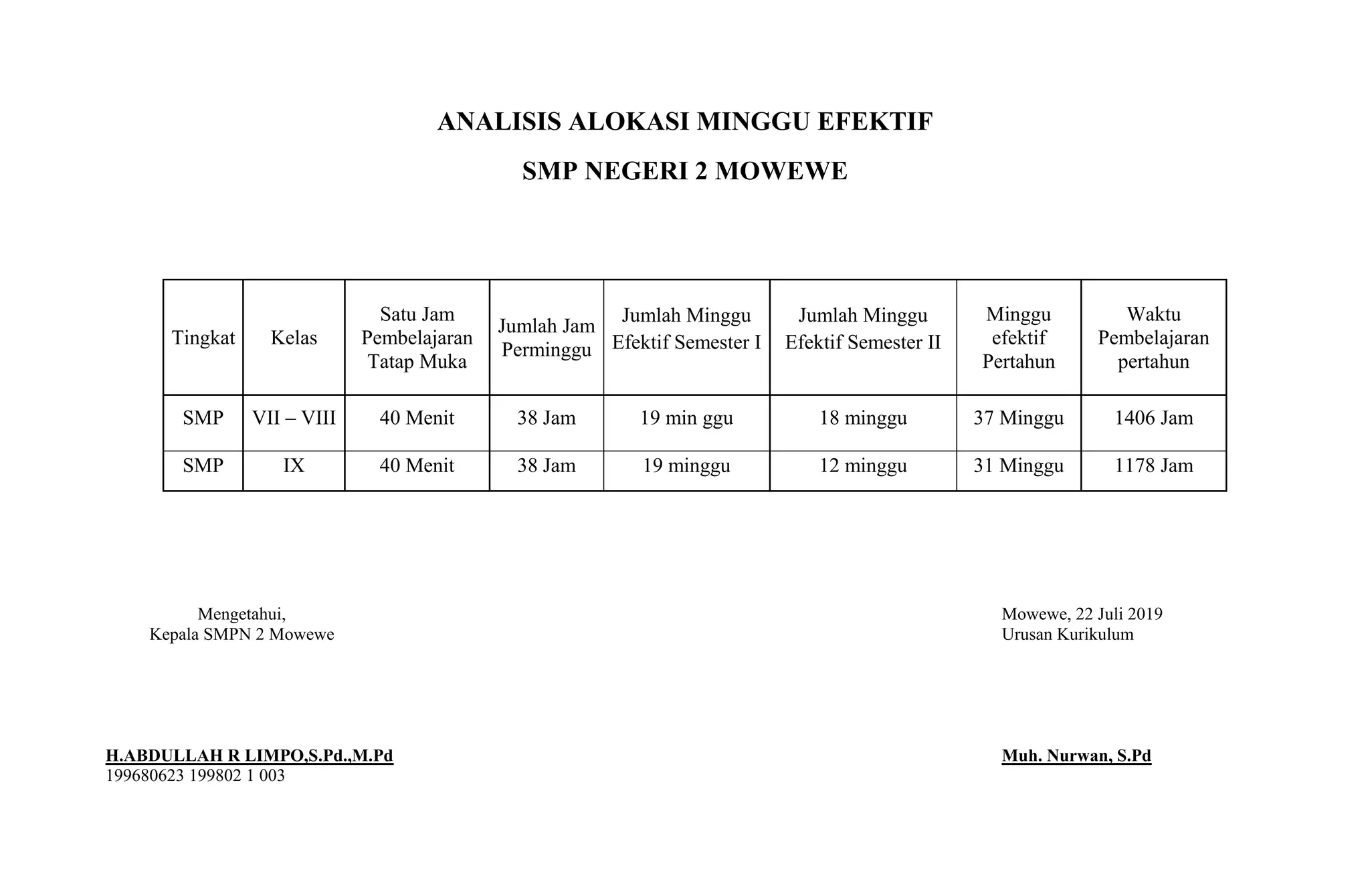 ANALISIS ALOKASI MINGGU EFEKTIF.docx