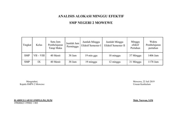 ANALISIS ALOKASI MINGGU EFEKTIF.docx