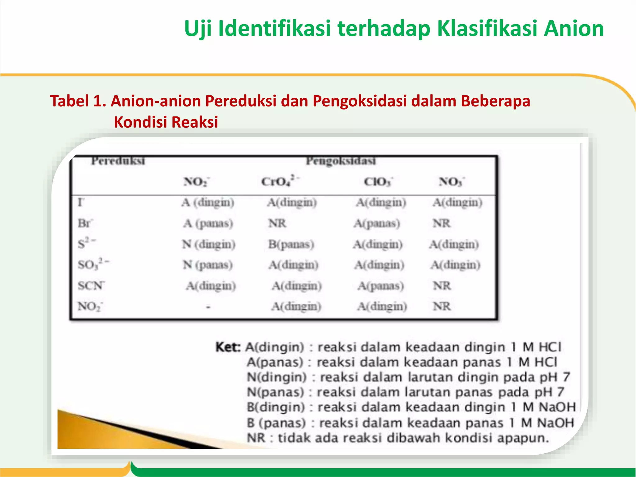 Analisis Anion.pptx