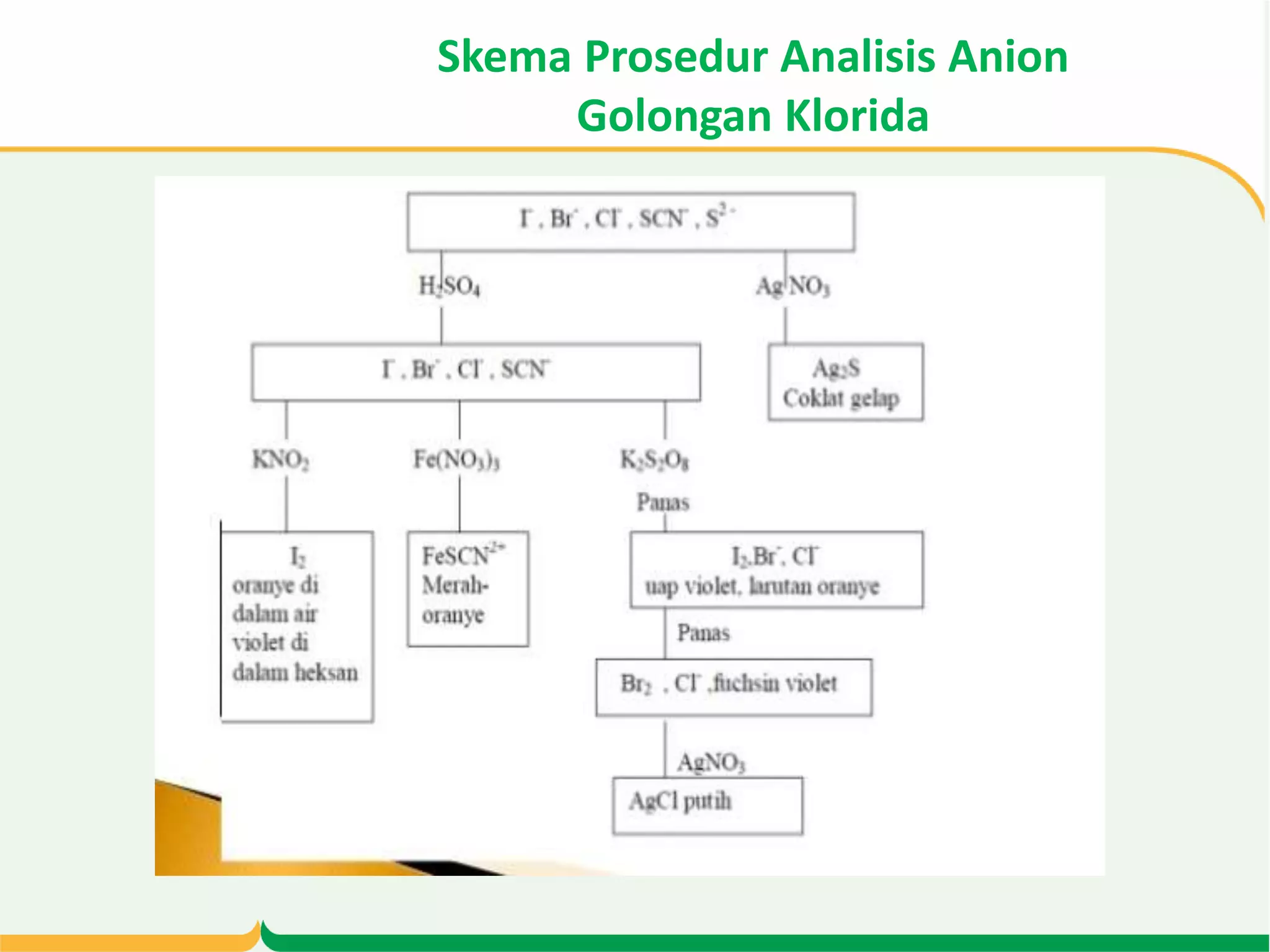 Analisis Anion.pptx