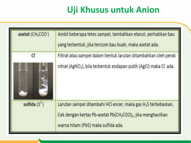 Analisis Anion.pptx